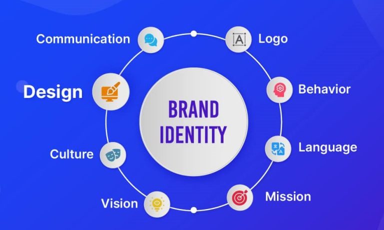 Brand Identity vs Brand Strategy: What’s the Difference? - MEC Design Corp